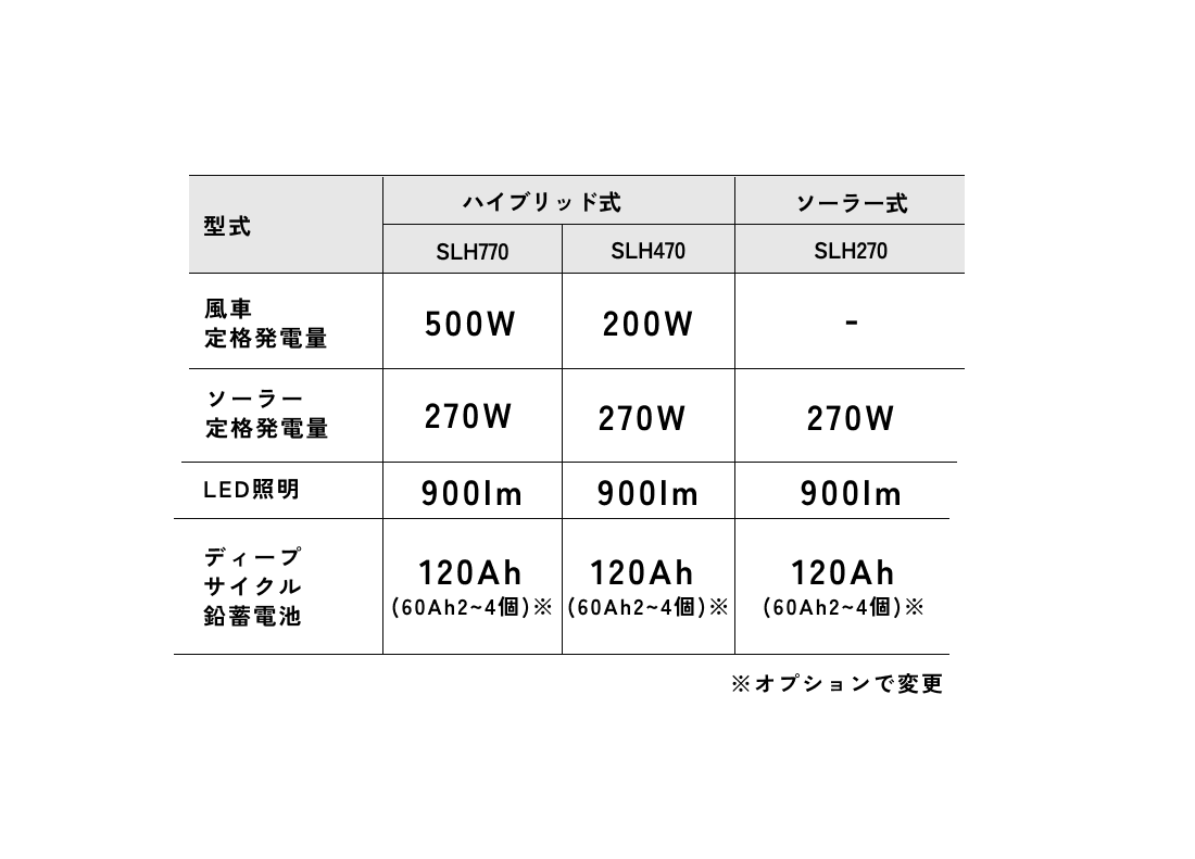 NTNグリーンパワーステーション | NTN