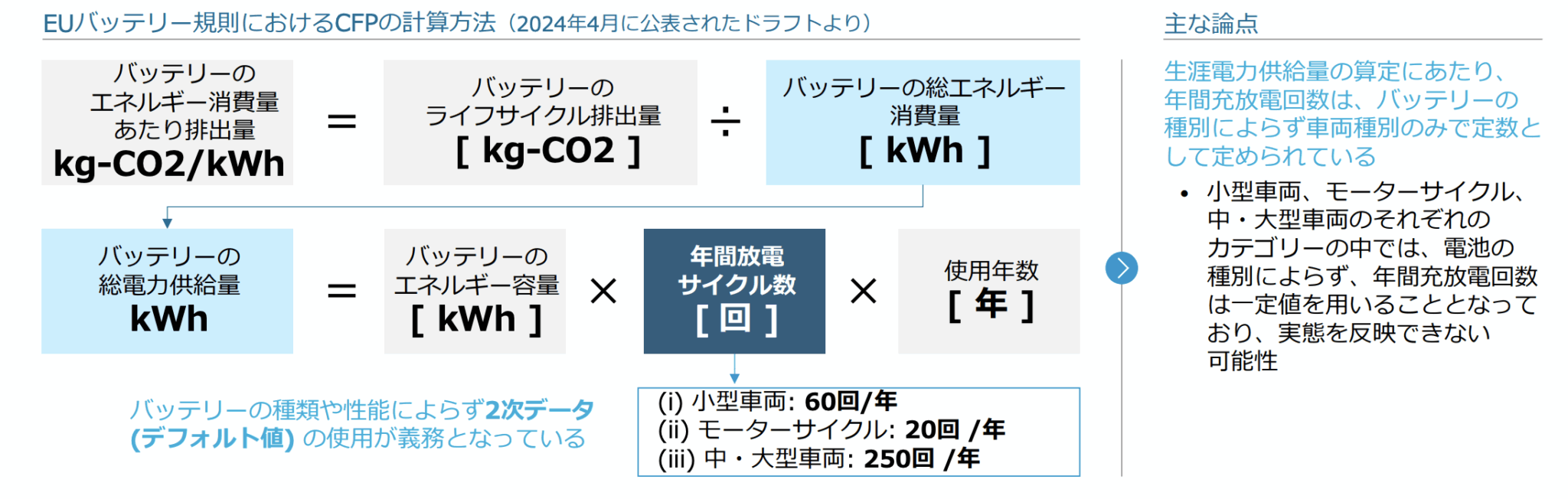海外政府はCFPをどう活用しているのか？制度と規制の最新動向をわかりやすく解説 | NTN