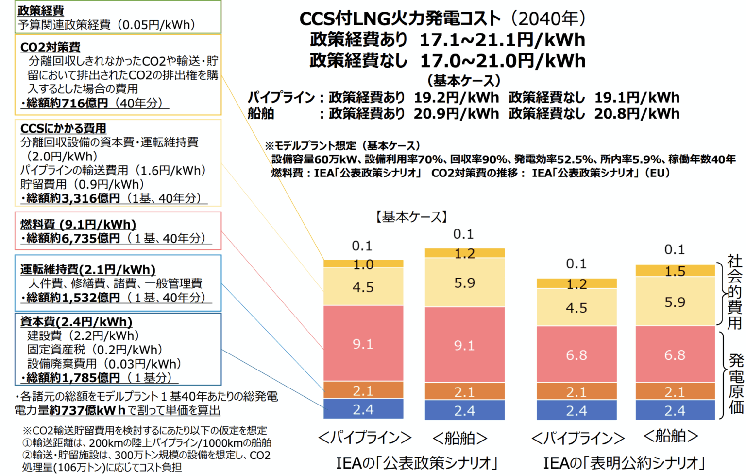2030年から本格導入！CCS支援制度とは？ | NTN 自然エネルギー商品特設サイト