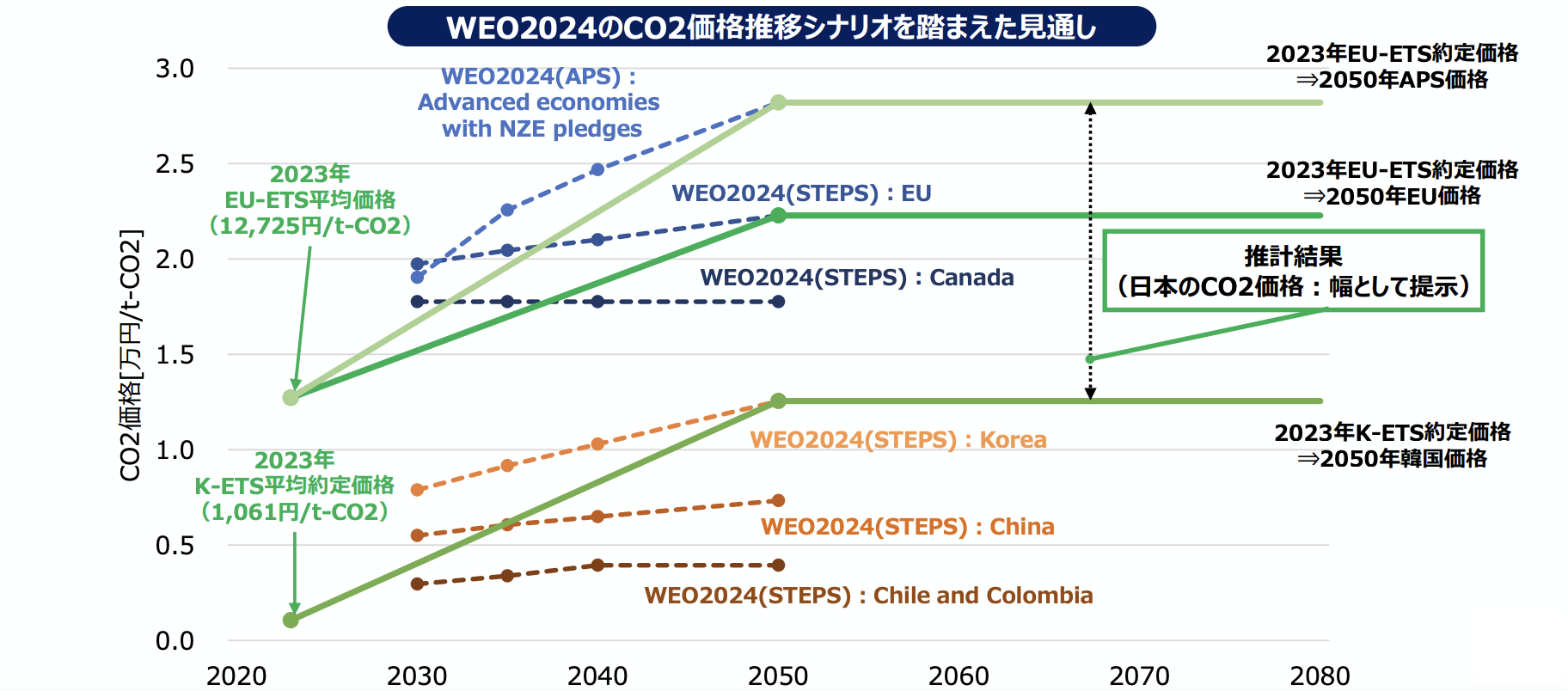 2030年から本格導入！CCS支援制度とは？ | NTN 自然エネルギー商品特設サイト